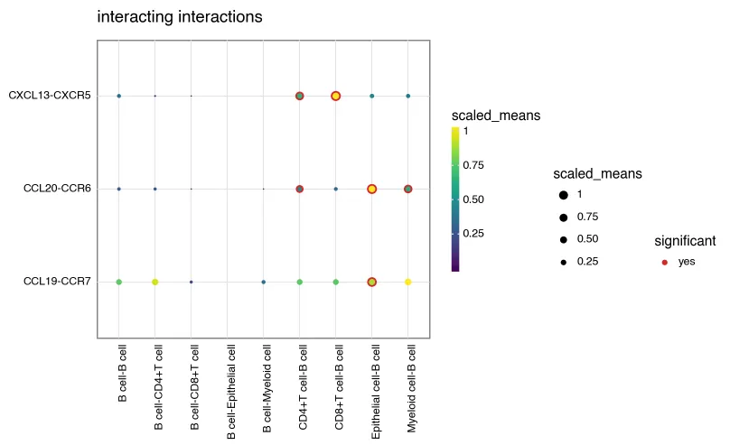 CellphoneDB的分析流程(方法二)学习_cellphonedb结果解读-CSDN博客