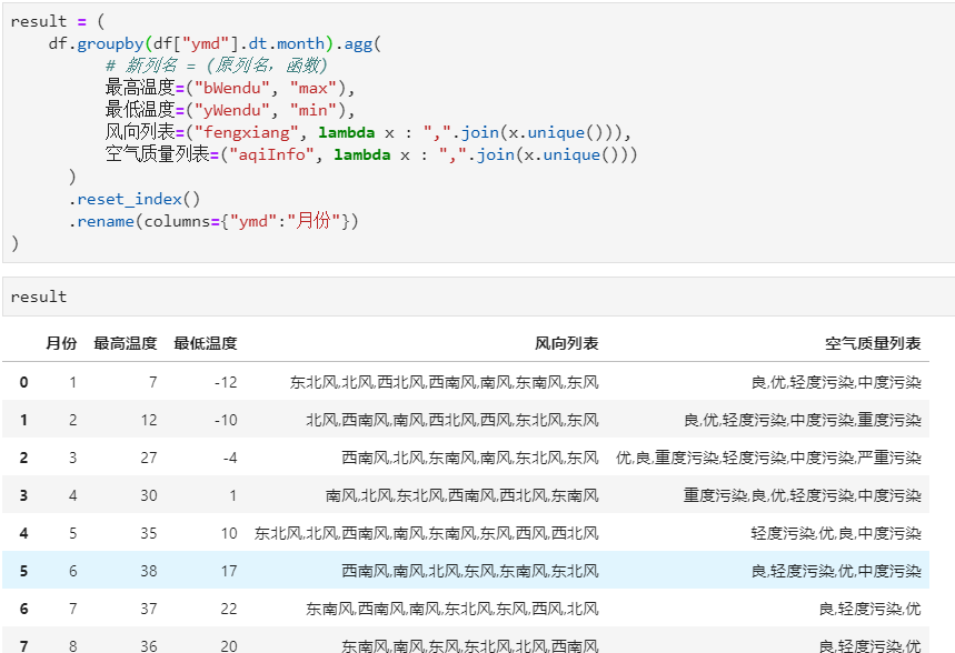 Pandas【24】groupby聚合之后对不同列数据进行统计python Groupby Agg 每个列不同操作 Csdn博客