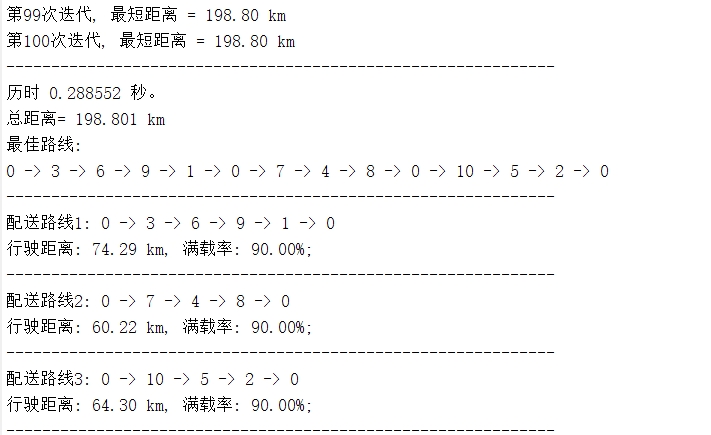 Matlab车辆配送路径规划问题 各类vrp代码 带时间窗的路径规划问题 遗传算法 蚁群算法 ...-CSDN博客
