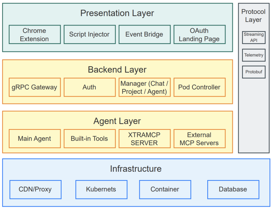 X爆火Overleaf科研辅助神奇PaperDebugger-CSDN博客