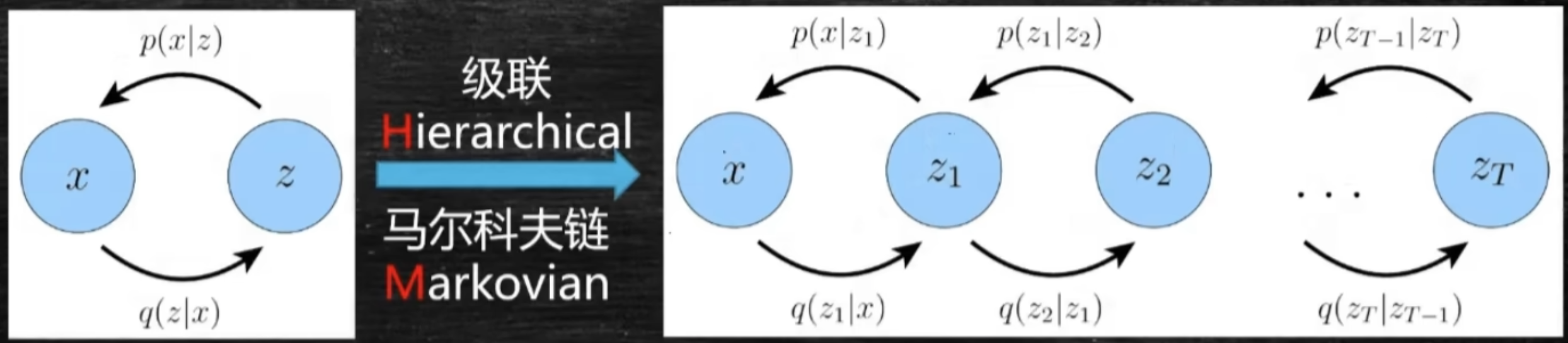 【深度学习】MLE视角下的VAE与DDPM损失函数推导-CSDN博客