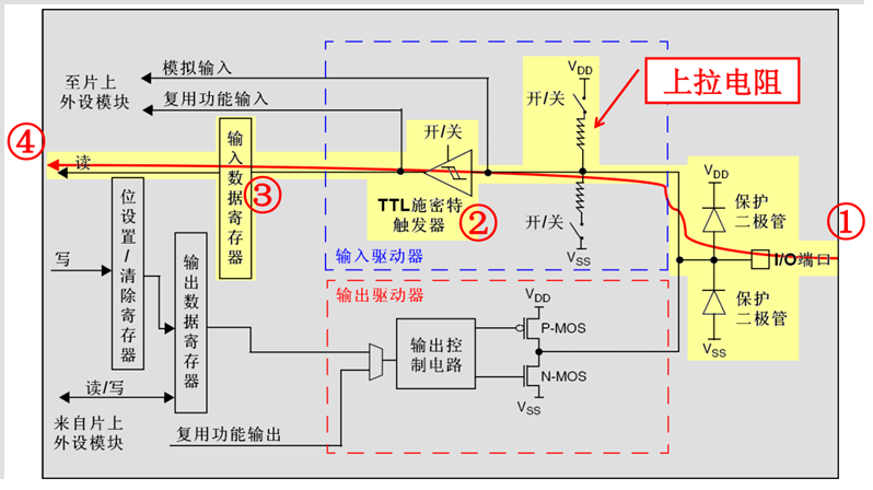 MCU专题精讲-GPIO_mcu gpio-CSDN博客