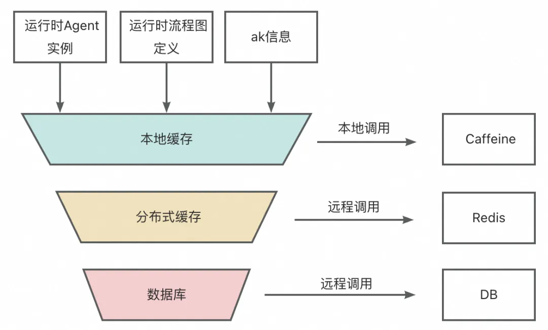 阿里巴巴LangEngine开源了！支撑亿级网关规模的高可用Java原生AI应用开发框架-CSDN博客