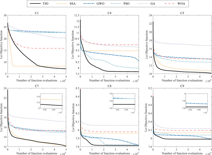 2025年8月一区SCI-交通堵塞优化算法Traffic jam optimizer-附Matlab免费代码-CSDN博客