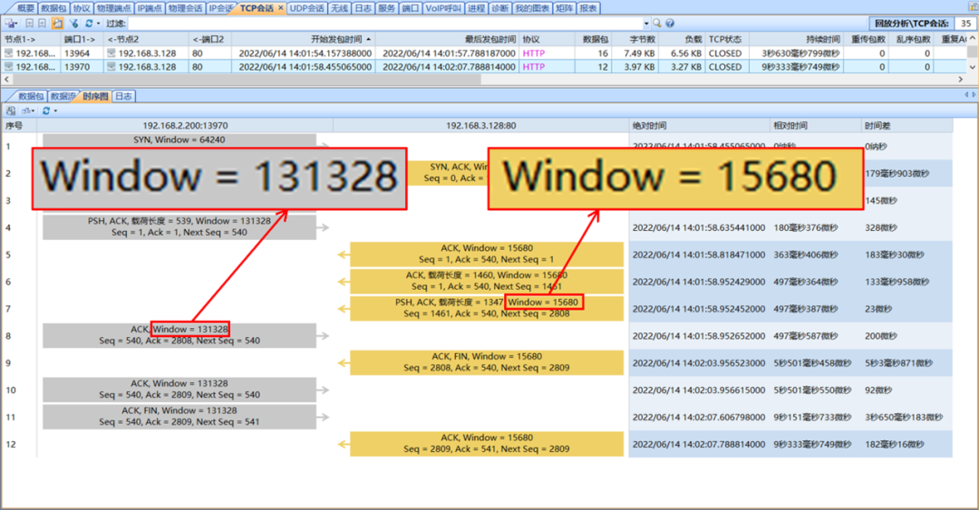 性能优化重要知识点：TCP滑动窗口、WSOPT的分析技巧_tcp ws标志是发送窗口还是接收窗口-CSDN博客