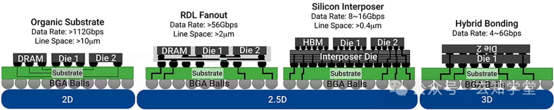 芯粒（Chiplet）与集成芯片（Integrated chips）-CSDN博客