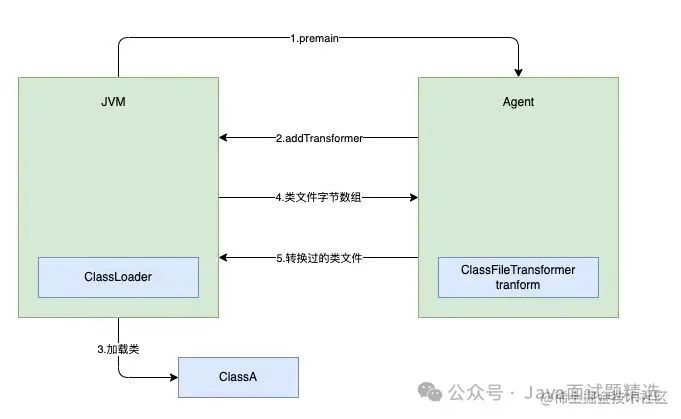手把手教你实现一个Java Agent_agent java-CSDN博客