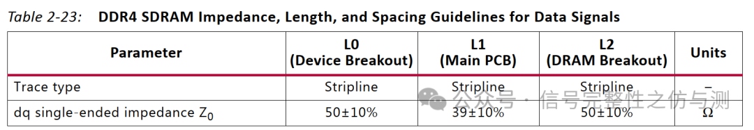 内存设计指南：01 Xilinx DDR4 design guide解析_ug583-CSDN博客