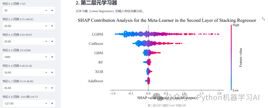 从模型构建到在线部署：基于Stacking集成模型的全流程实现与SHAP可视化_基于stacking模型的构建-CSDN博客