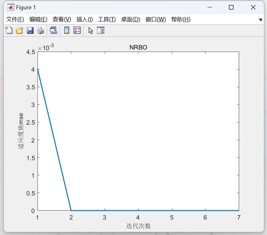 NRBO-CNN-LSTM-Multihead-Attention多特征分类预测 Matlab代码 (多输入单输出)-CSDN博客