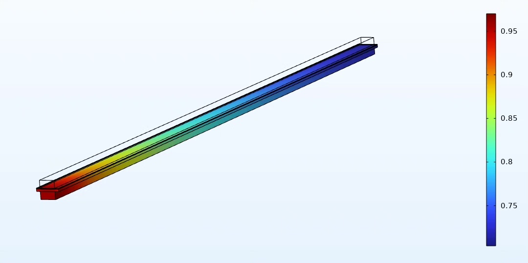 COMSOL模拟的SOFC单通道非绝热逆流固体氧化物燃料电池模型：极化曲线与性能曲线研究-CSDN博客