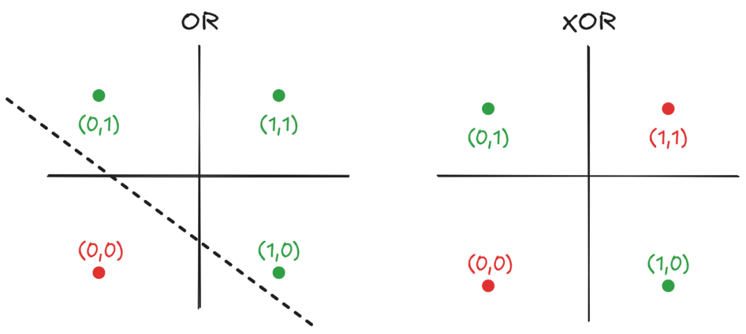 【保姆级教程】零基础三个月打造开源TPU！支持推理与训练，硬件DIY的新境界！-CSDN博客