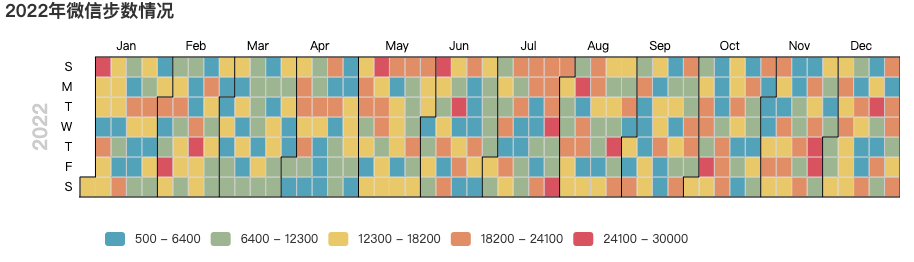 趋势（七）利用python绘制日历热图_python绘制日历图-CSDN博客