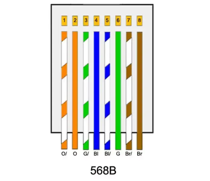 RJ45与RJ11什么区别？网络配线架如何搭线？_rj11和rj45的区别-CSDN博客