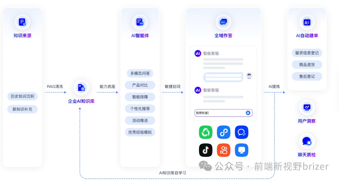超厉害！企业知识库RAG chatwiki打破传统，引领知识库智能体新变革_python_编程小饴-DeepSeek技术社区