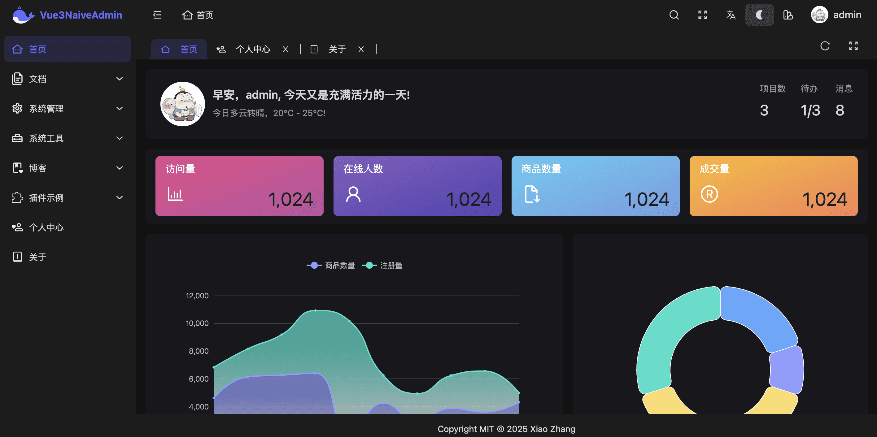 全新的nest + vue3 后台管理系统_nest admin-CSDN博客