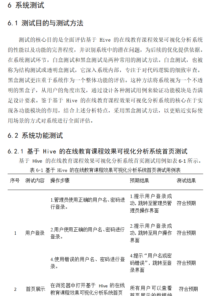 基于Python+Hive的在线教育课程效果可视化分析系统-CSDN博客