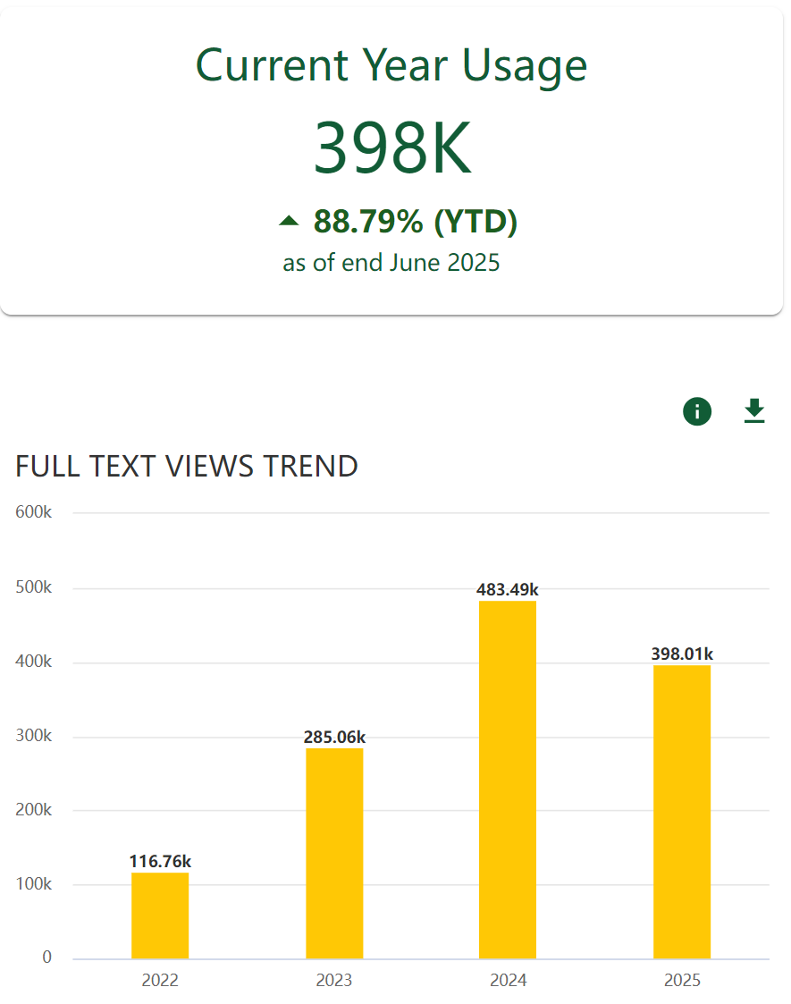 iMeta | 2025年6月数据分析报告：全文下载量超128万-CSDN博客