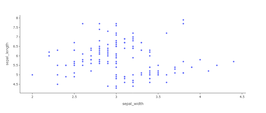 『Plotly实战指南』--样式定制基础篇-CSDN博客