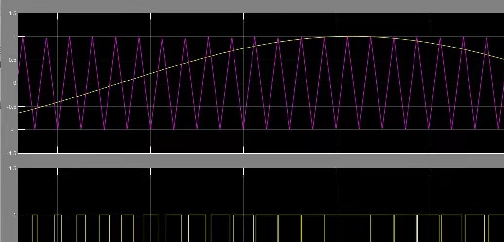 最近在折腾三相逆变仿真，正好用Matlab搭了个SPWM调制的模型。直接上干货，咱们从原理到代码撸一遍，中间穿插几个关键波形分析-CSDN博客