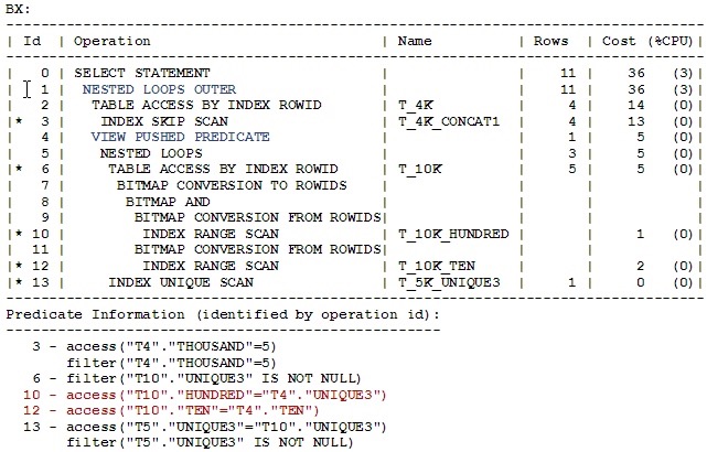 性能调优：连接谓词下推(Join Predicate Pushdown(JPPD))-CSDN博客