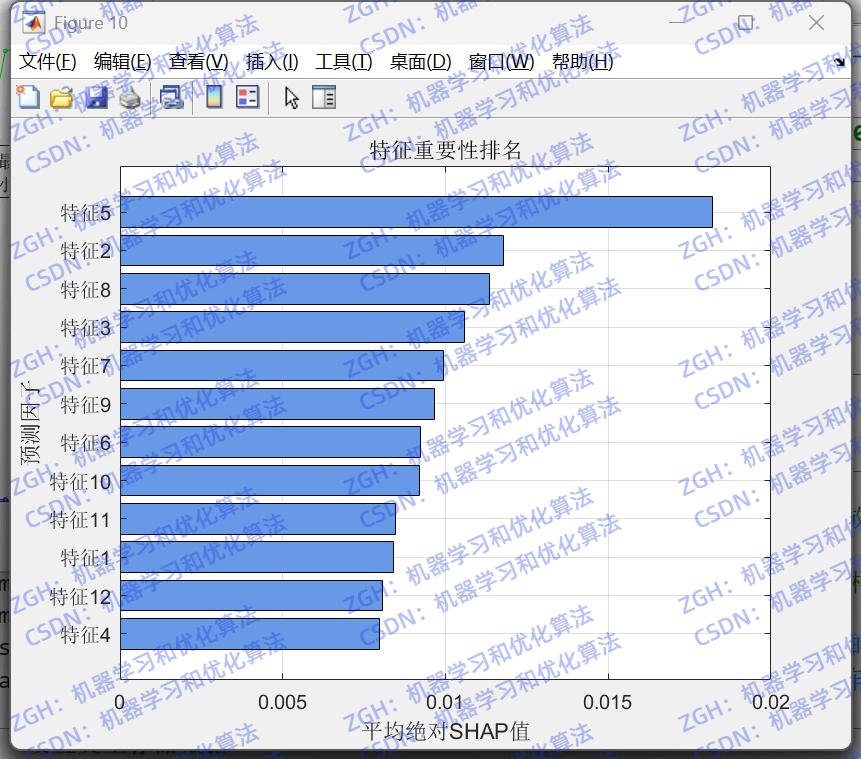 基于Bayes-BiTCN-LSTM+SHAP可解释性分析的分类预测 Matlab代码-CSDN博客
