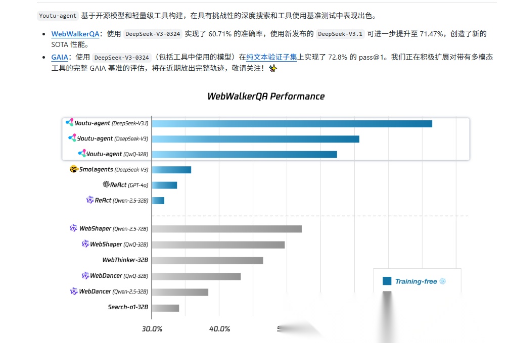 告别繁琐配置！腾讯Youtu-Agent让AI智能体创建变得像聊天一样简单-CSDN博客