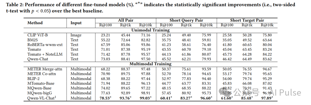 NoteLLM-2来袭：用LLM重塑推荐系统，比多模态大模型更高效！-CSDN博客