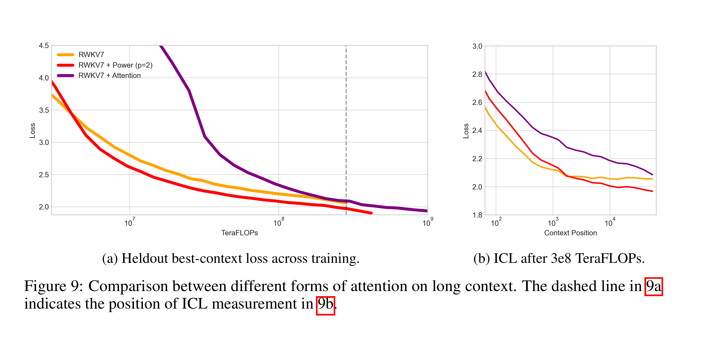 RWKV 社区七月动态：RWKV7-G0 7.2B 模型发布，8 篇高质量论文_an efficient image fusion network exploiting unify-CSDN博客