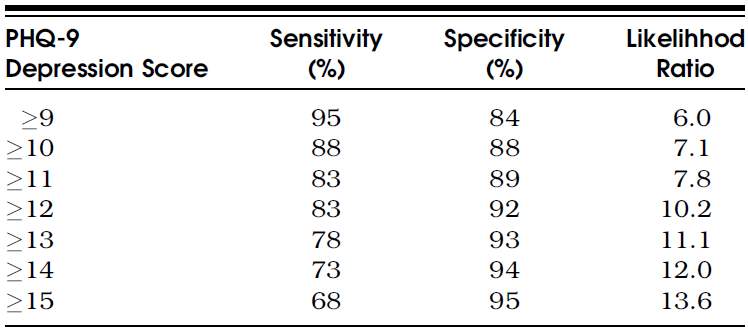 一文详解9项患者健康问卷（PHQ-9）-CSDN博客