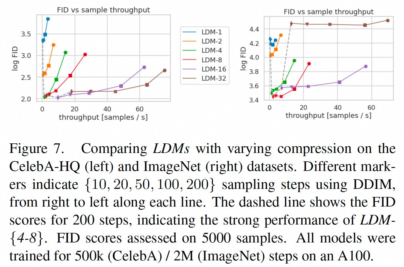 LDM——High-Resolution Image Synthesis with Latent Diffusion Models论文阅读_ldm论文-CSDN博客