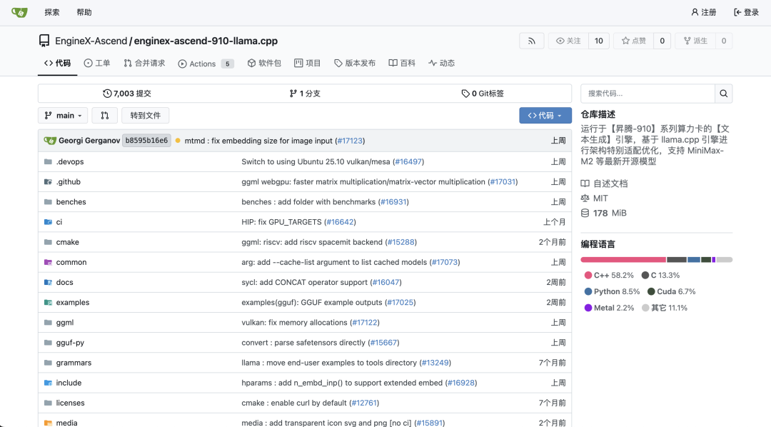 信创模盒ModelHub XC｜高效适配全球领先开源Agent模型MiniMax-M2-CSDN博客