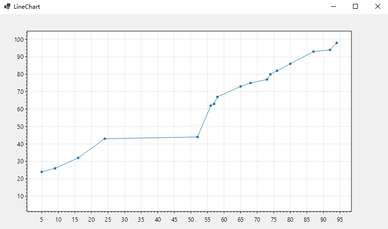 使用 ScottPlot 在 .NET WinForms 中快速实现大型数据集的交互式显示！-CSDN博客