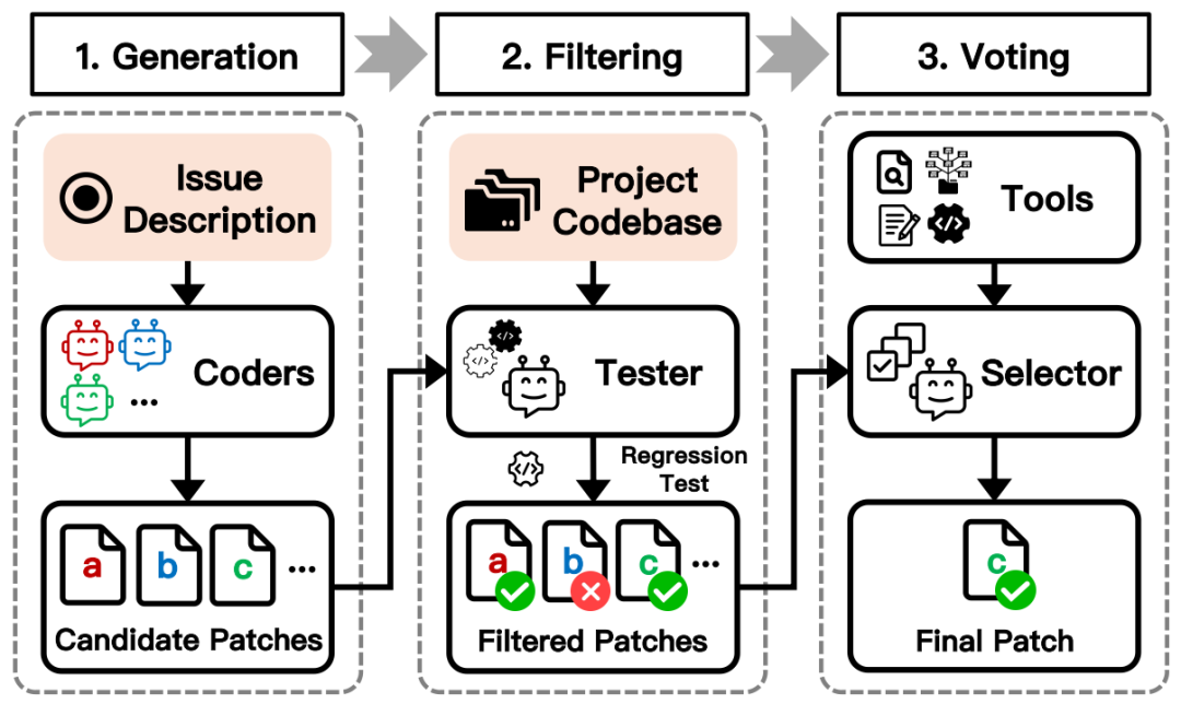 一文讲解，Trae 如何在 SWE-bench Verified 中达到70.6%的求解率-CSDN博客