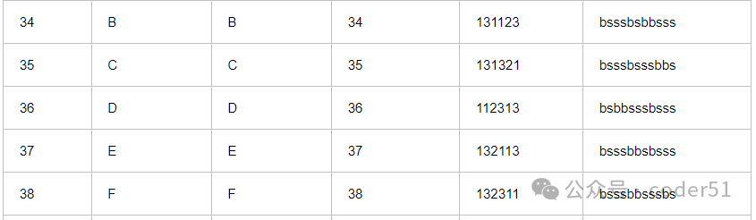UDI数据库应用之CODE128/GS1-128码制的不可见分隔符如何解析（三）_gs1-128码解析库-CSDN博客