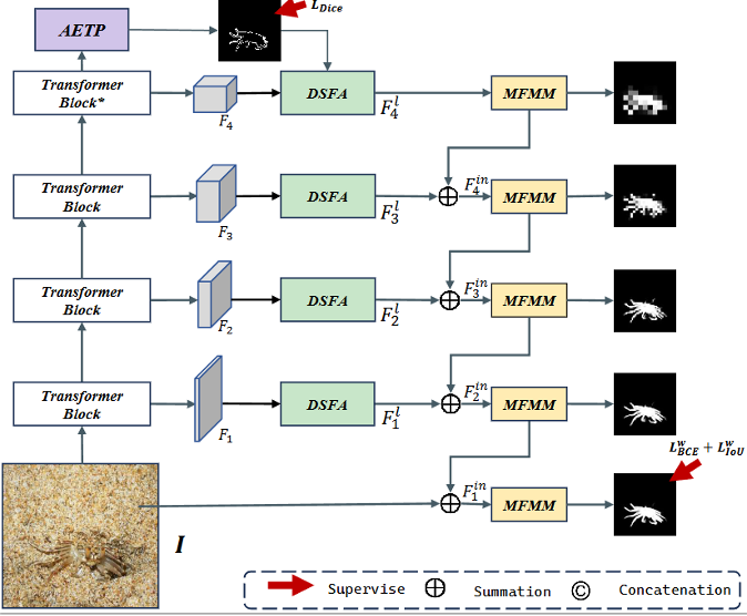实验室18篇论文被ICCV 2025录用-CSDN博客