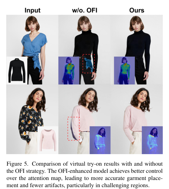 虚拟试衣（Virtual Try-On, VITON）：MF-VITON: High-Fidelity Mask-Free Virtual Try-On with Minimal Input ...