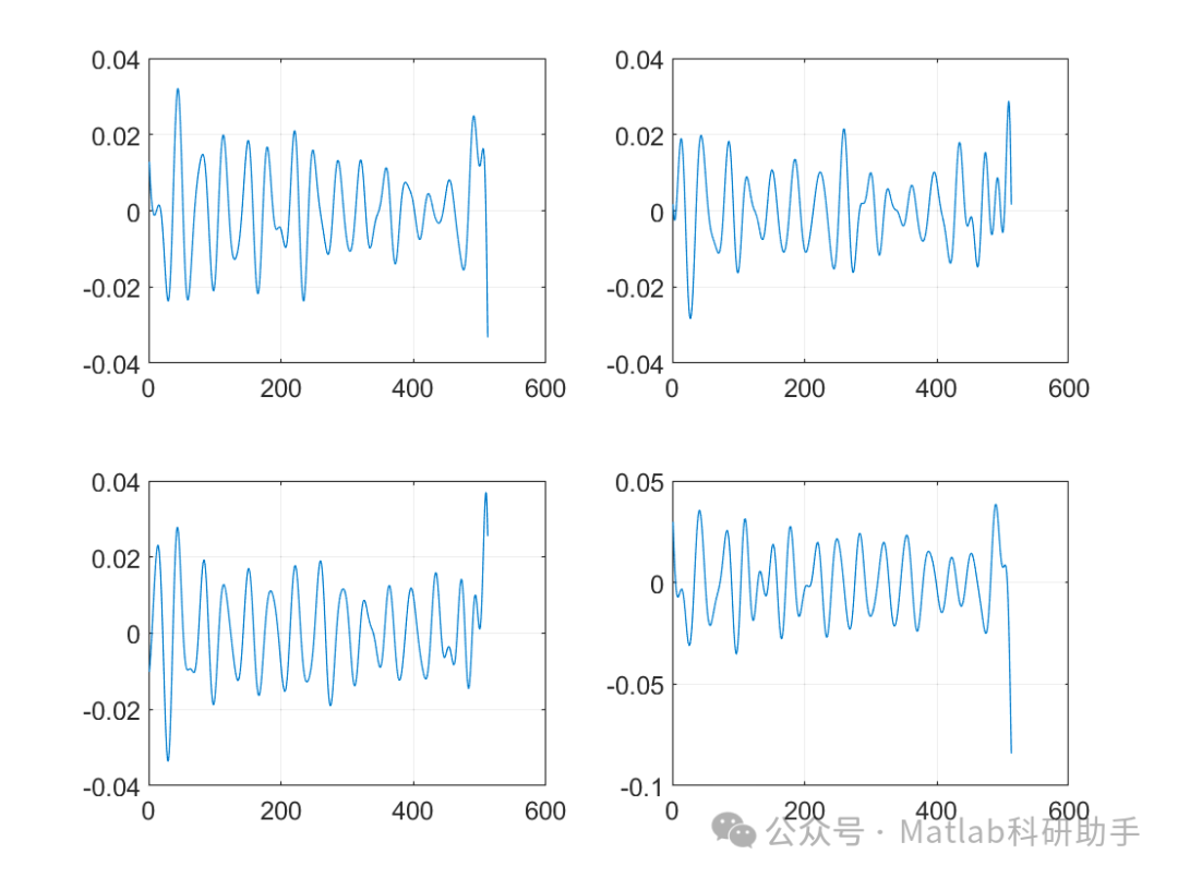【多通道滤波】基于最小均方（McFxLMS）算法用于自适应多通道有源噪声控制（MCANC）应用研究附Matlab代码-CSDN博客