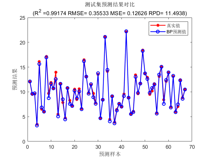 【BP回归预测】基于BP神经网络+SHAP实现数据回归预测附matlab代码-CSDN博客