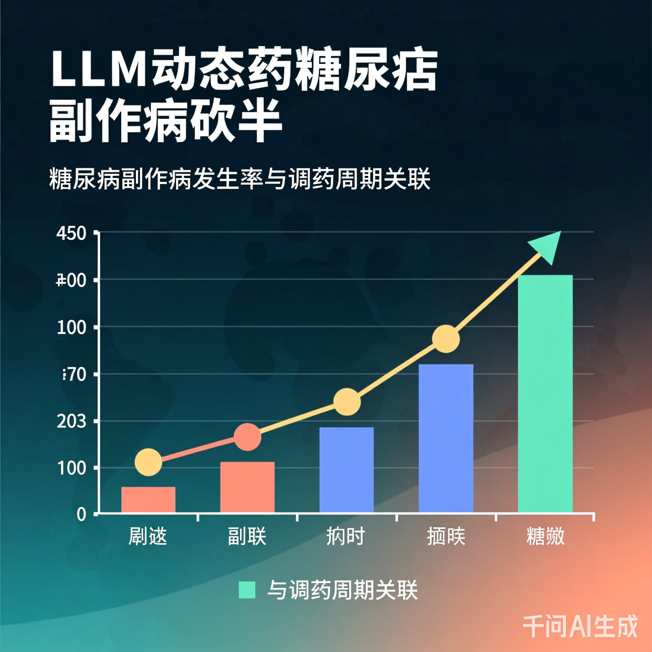 LLM动态调药糖尿病副作用砍半-CSDN博客