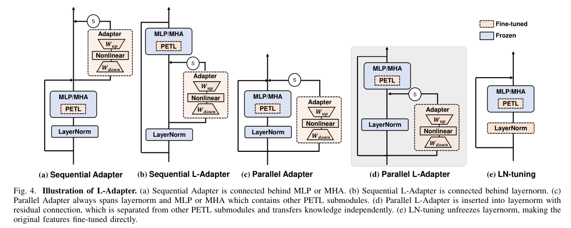 文本驱动人物检索（Text-based Person Retrieval, TPR）-CSDN博客