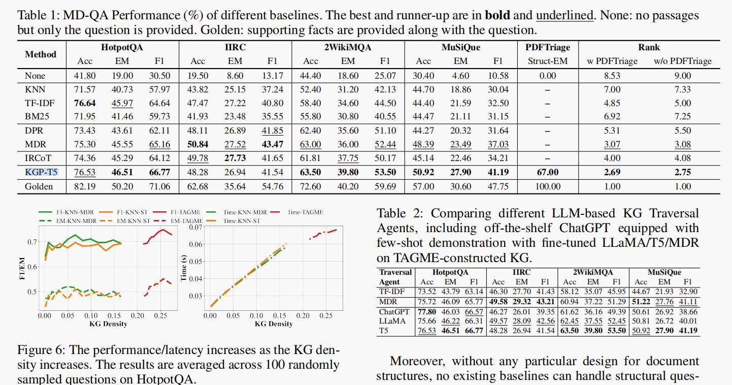 MDQA 知识图谱提示用于多文档问答_kg-llm-mdqa (yuwvandy)-CSDN博客