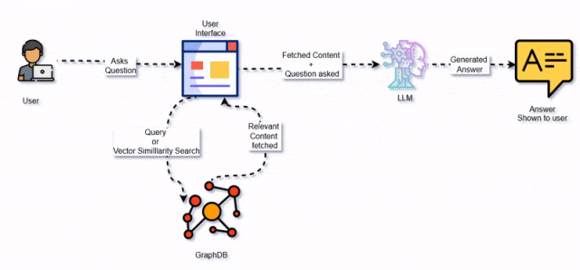 Neo4j+知识图谱+LLM的智能聊天机器人开发指南_neo4j llm-CSDN博客