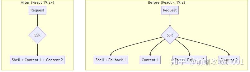 React19.2重磅更新：终于解决useEffect依赖数组难题_react 19.2-CSDN博客