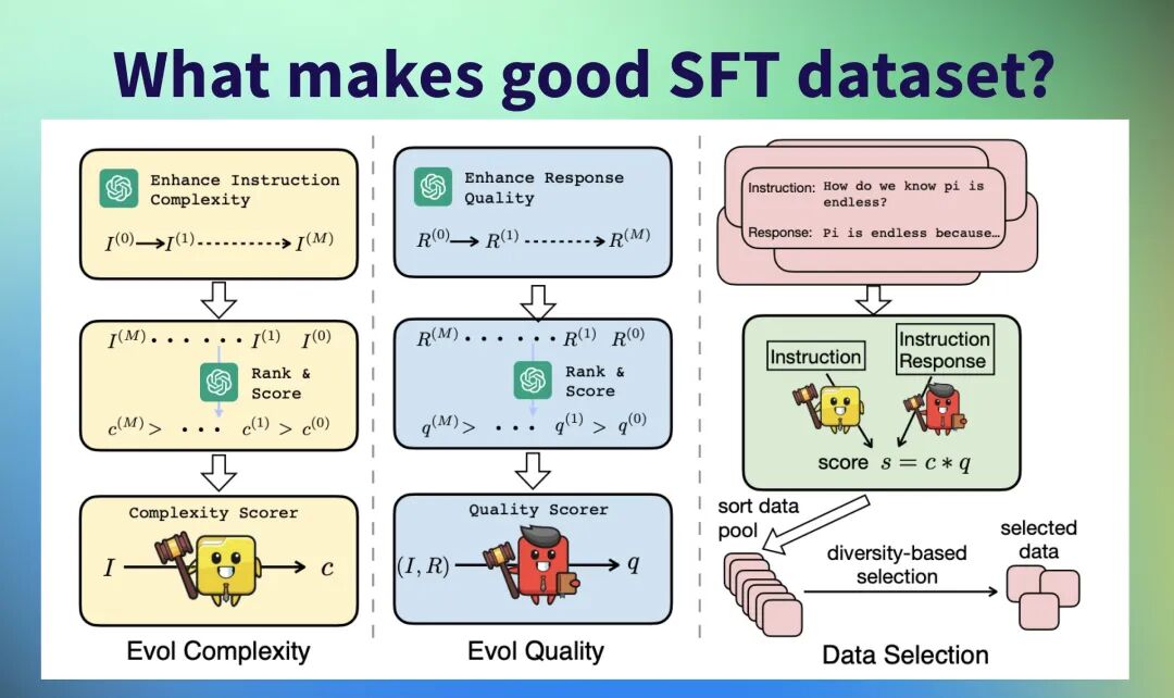 SFT vs RLHF终极指南：从入门到精通，看懂阿里、字节、腾讯的实战玩法，收藏这篇就够了！-CSDN博客