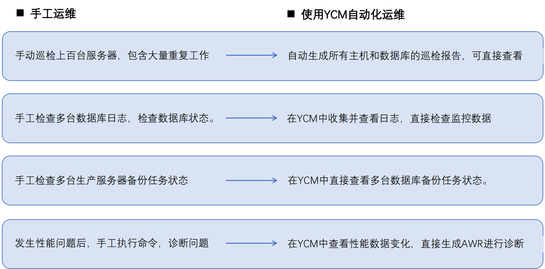 初始YashanDB（崖山数据库）那些事-CSDN博客