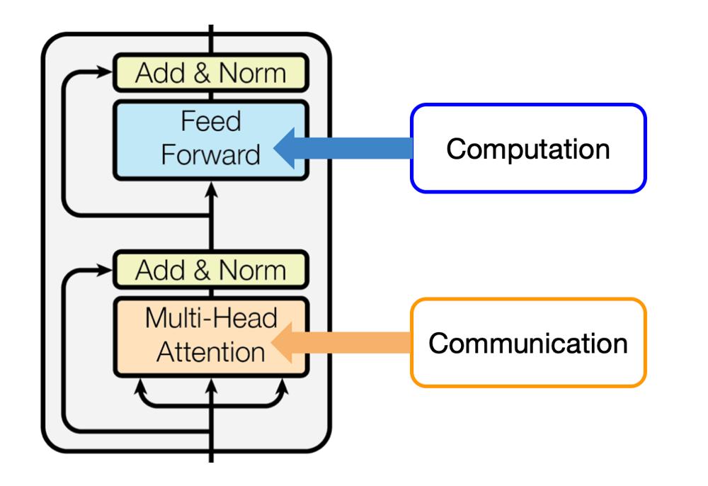 LLM架构的演进之路：从Transformer到Mamba再到Transformer与Mamba的融合_mamba和transformer的 ...
