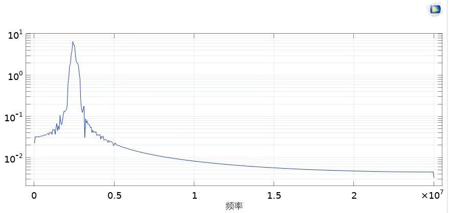 COMSOL非线性超声仿真: 奥氏体不锈钢应力腐蚀微裂纹的非线性表面波检测-CSDN博客