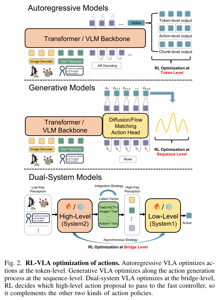 领域首篇RL+VLA 综述：强化学习如何推动 VLA 走向真实世界？-CSDN博客