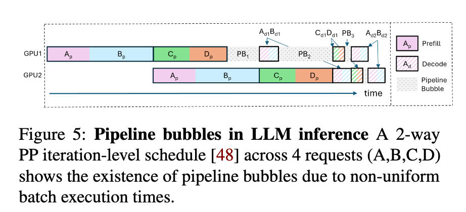 Chunked-Prefills 分块预填充机制详解_chunk prefill-CSDN博客